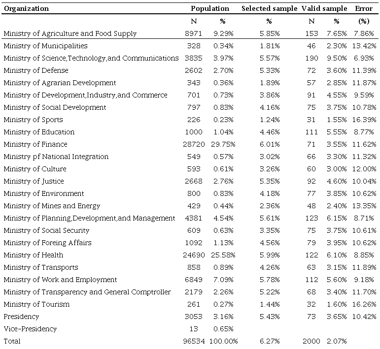 State Capacities and Policy Work in Brazilian Civil Service