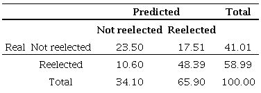 Read this paper if you want to learn logistic regression
