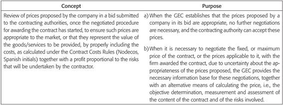 Cost and price auditing: effectiveness in the procurement of defense ...