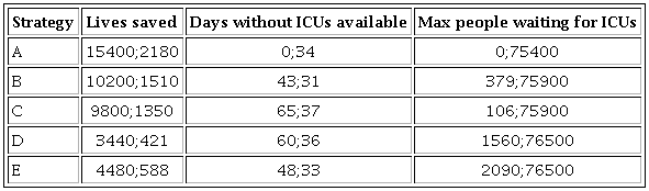 Pandemic responses in vulnerable communities: a simulation-oriented ...