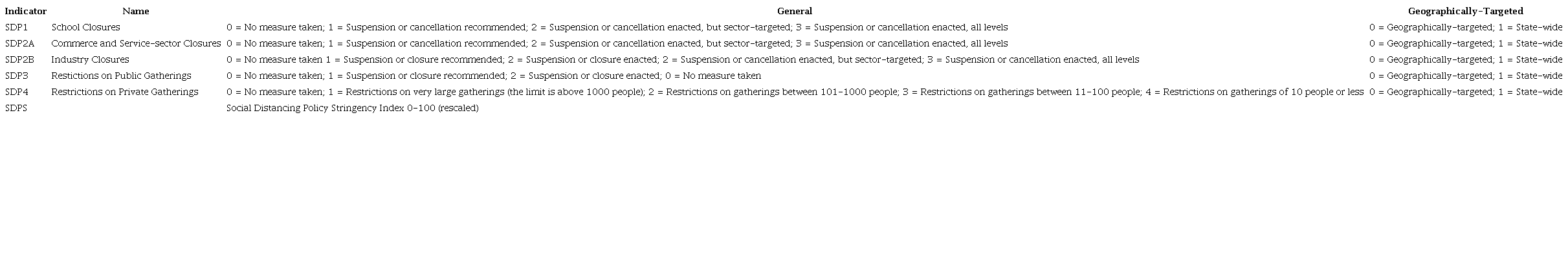 The effect of state-level social distancing policy stringency on ...