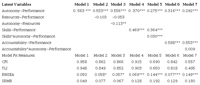 When autonomy is necessary for performance: Brazilian public defenders ...