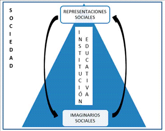 Representaciones e imaginarios sociales asociados al profesor de matemática: Percepciones desde ...