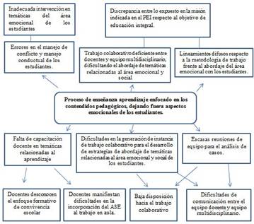Plan de apoyo al aprendizaje socioemocional en una escuela de lenguaje ...