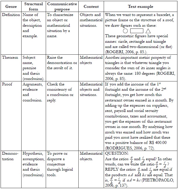 Teaching mathematics from the perspective of Mathematics as a discourse