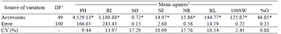Morphological characterization and selection of castor bean accessions ...