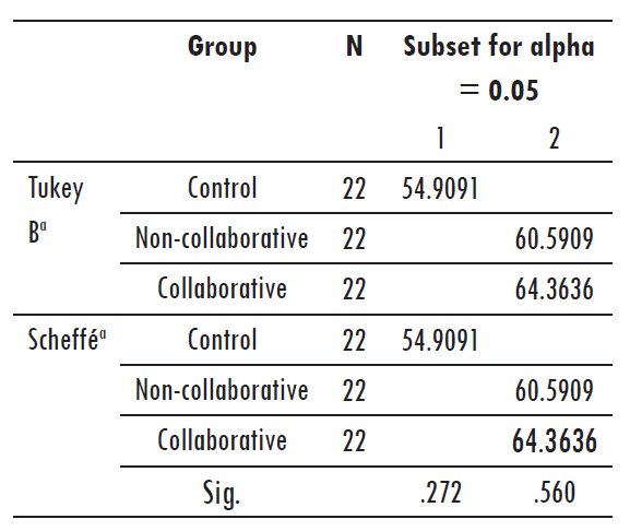 The Effects of Collaborative and Non- Collaborative Approaches to ...
