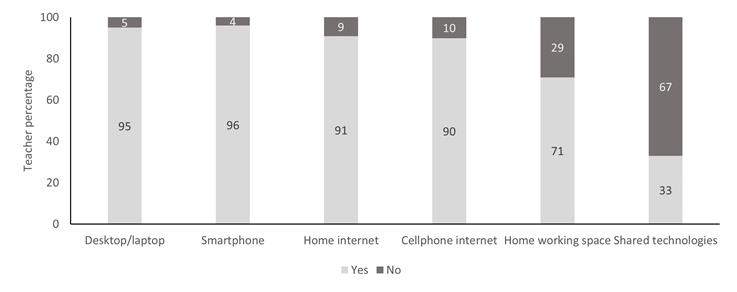 University Language Instructors’ Preparedness for TechnologyMediated ...