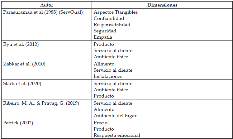 Elaboración de un instrumento para evaluar la calidad percibida de ...