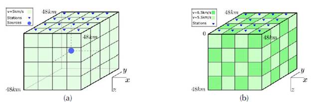 Seismic Inversion for the Calculation of Velocities Using the ...