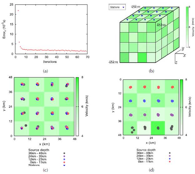 Seismic Inversion for the Calculation of Velocities Using the ...