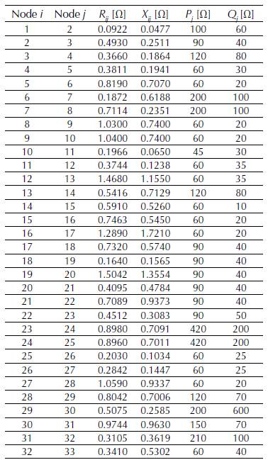 Hybrid Optimization Strategy for Optimal Location and Sizing of DG in ...