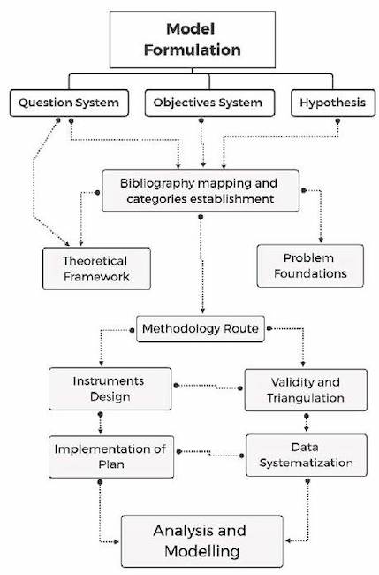 Guided Models for Teaching Students Research in Science and Engineering