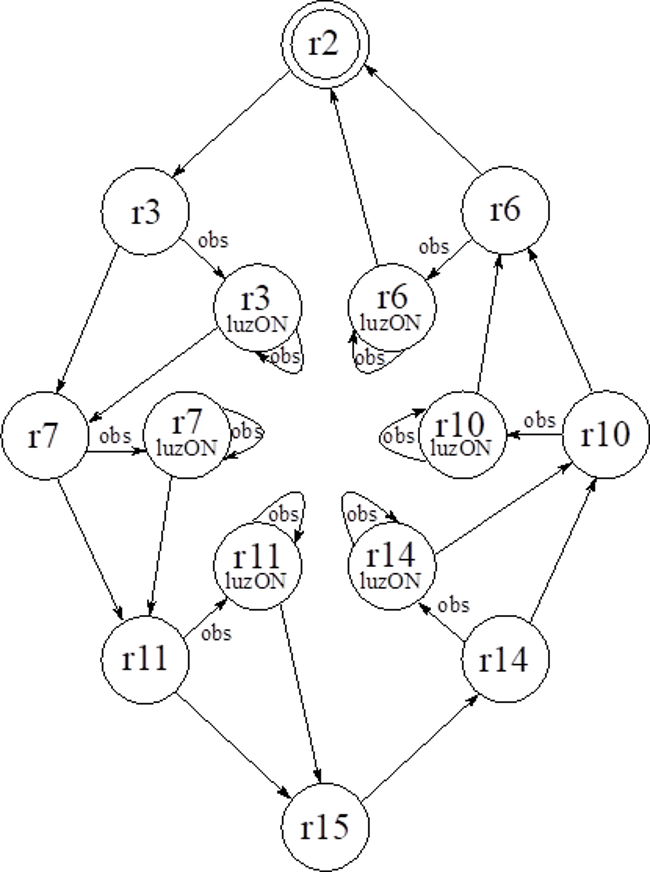 Methodology for the Synthesis of Automata in the Planning of Movements ...