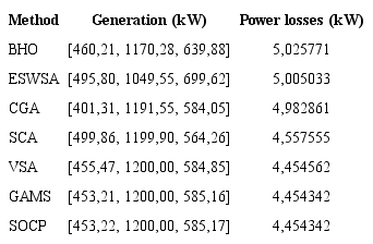 Branch Optimal Power Flow Model for DC Networks with Radial Structure ...