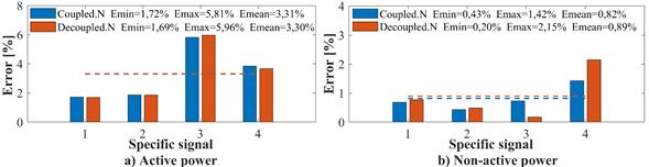 Parameter Determination of Coupled and Decoupled Admittance Matrix ...