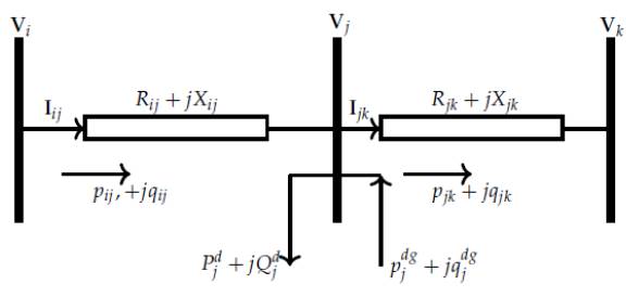 Comparative Methods for Solving Optimal Power Flow in Distribution Networks Considering ...