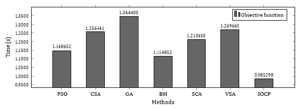 Comparative Methods for Solving Optimal Power Flow in Distribution ...