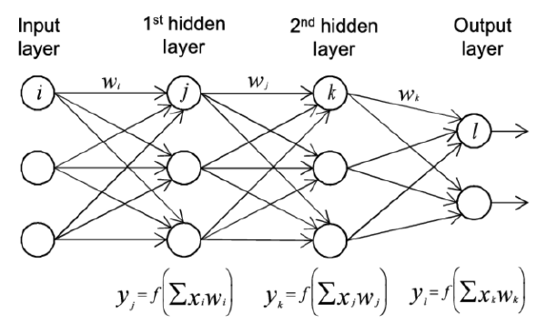 Redes neuronales aplicadas al control estadístico de procesos con ...
