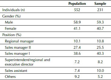 Use of management reports and performance of sales managers in an ...