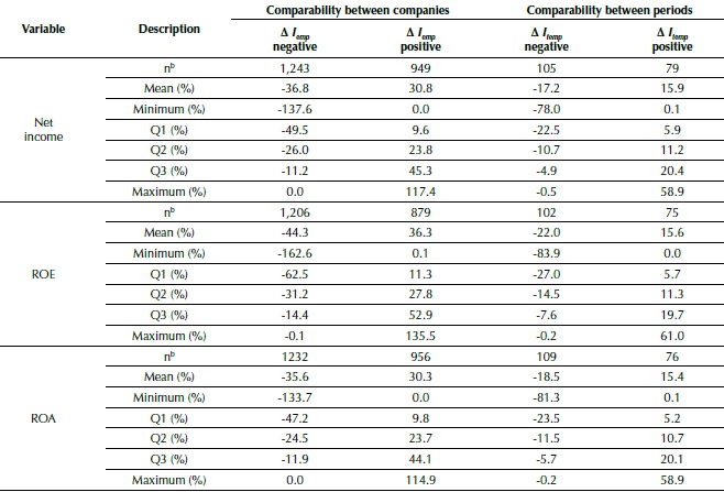 Twenty-one years without monetary correction in Brazil: impacts on the ...