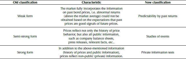Stock market under the 2016 Brazilian presidential impeachment: a test ...
