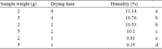Método para evaluar reventado de grano en amaranto