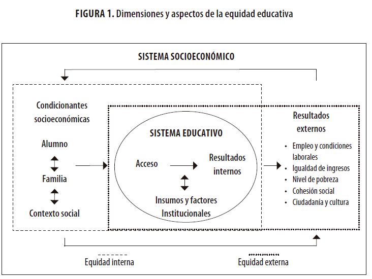 Equidad educativa interna y externa: principales tendencias en ...