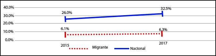 Rendimiento académico de alumnos que asisten a escuelas para migrantes ...
