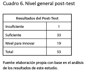 Desarrollo de competencias digitales del profesorado mediante entornos ...