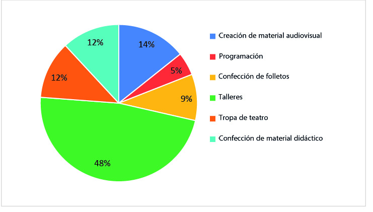 Sistematización de las experiencias del estudiantado del TCU-452 ...