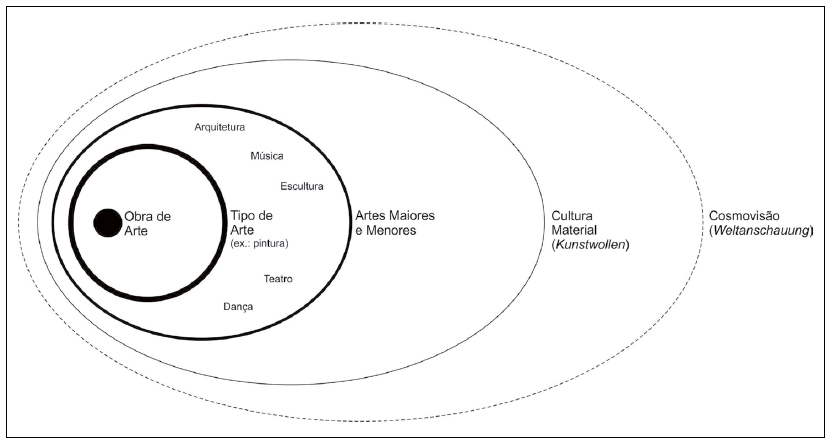 Riegl faz história: o Denkmalkultus visto à luz da historiografia de ...