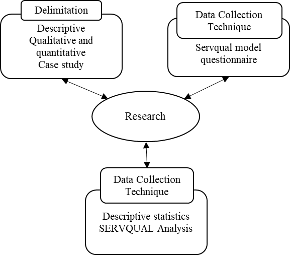 SERVQUAL scale for quality measurement: a case study in a company of ...