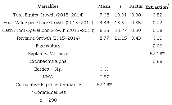 FINANCIAL SLACK AS DRIVER OF BRAZILIAN FIRMS’ GROWTH