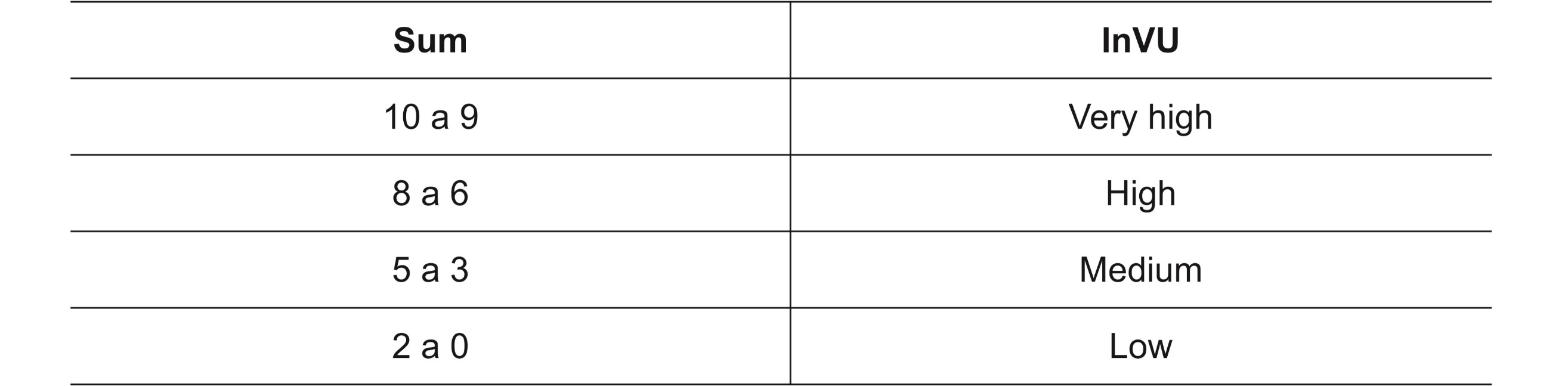 PROPOSAL METHODOLOGY FOR ANALYSIS OF POPULATION VULNERABILITY AT HAZARD AREAS
