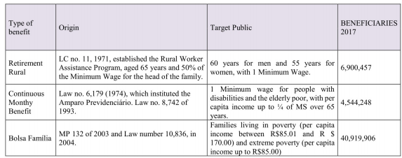 INCOME INEQUALITY, PUBLIC EMPLOYMENT AND INCOME TRANSFERS IN ...