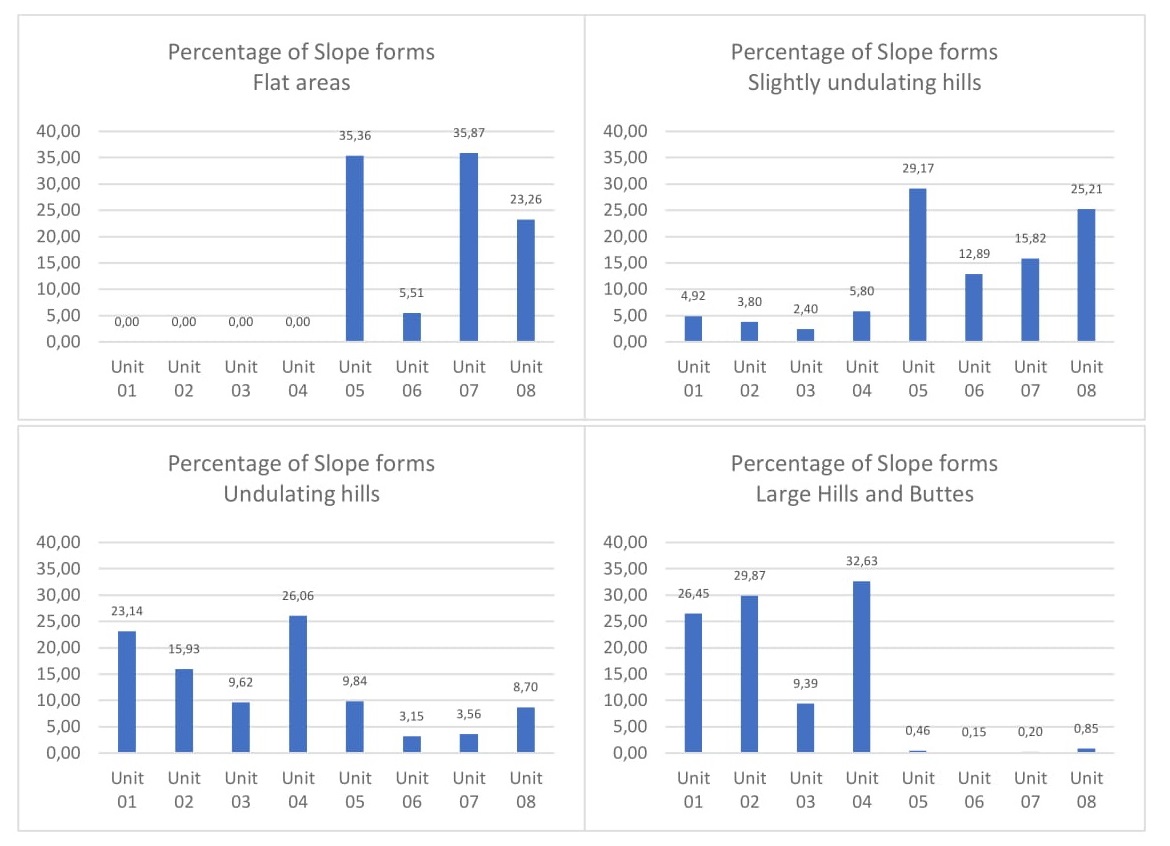 AUTOMATED CLASSIFICATION OF LANDFORMS WITH GIS SUPPORT
