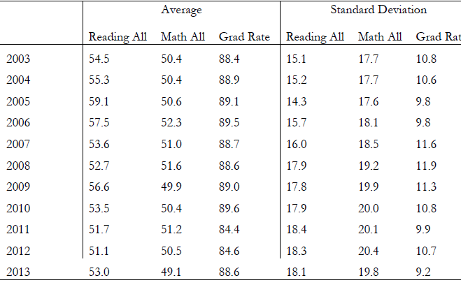 No Child Left Behind: A Postmortem for Illinois