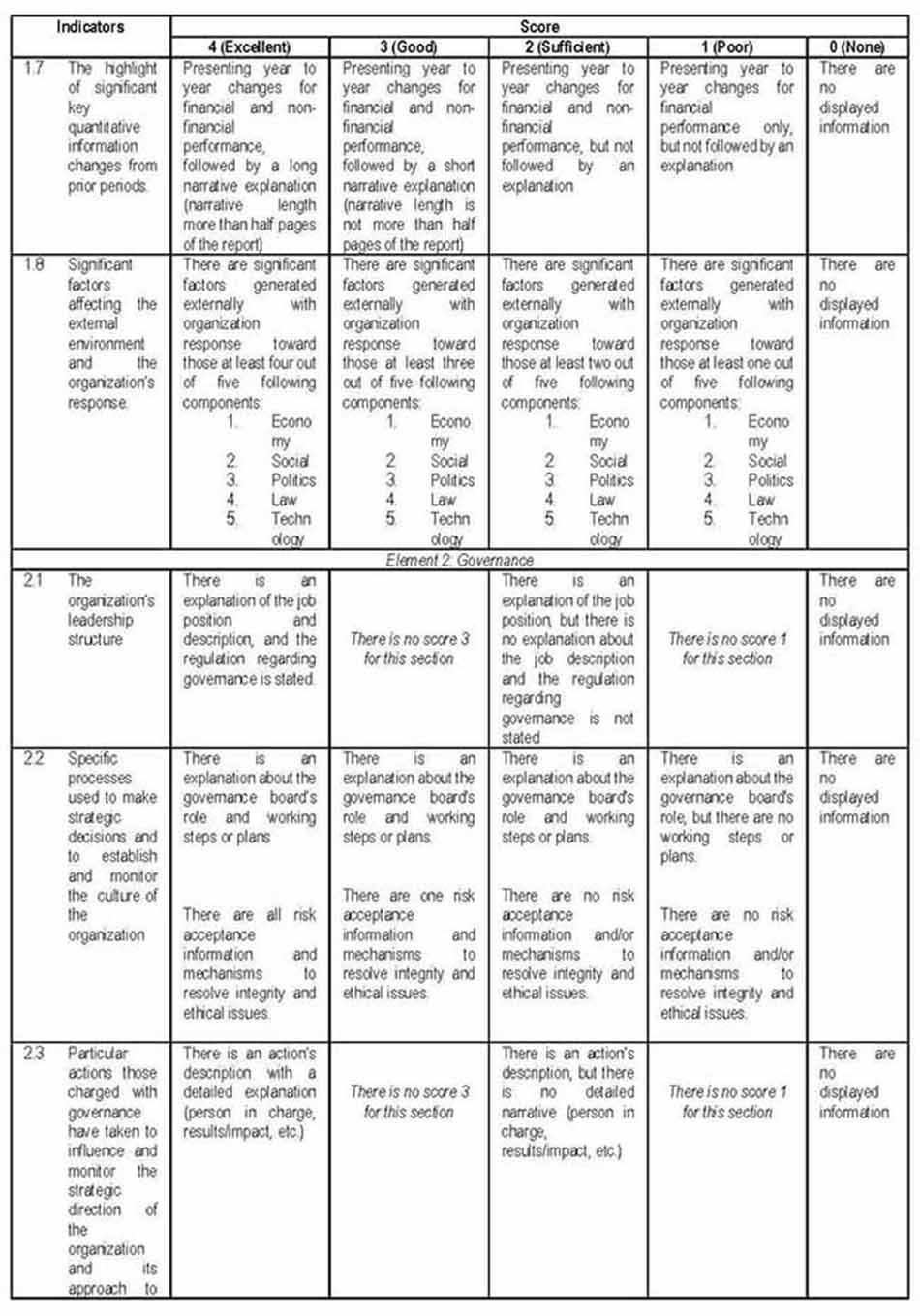 Designing an integrated reporting guidance: an initiative to improve ...