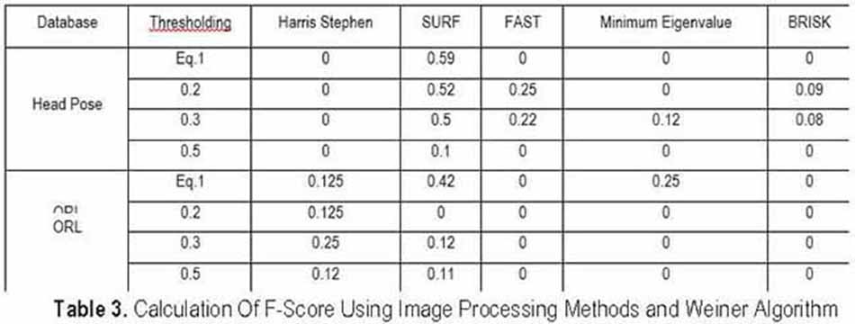 Enhancing the repeatability quality of feature detector in epipolar ...
