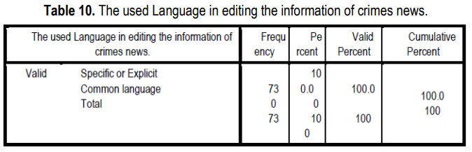 Coverage of crime news: content analysis of Al-Yaum Saudi online newspaper