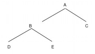 Javanese Lexical Configuration