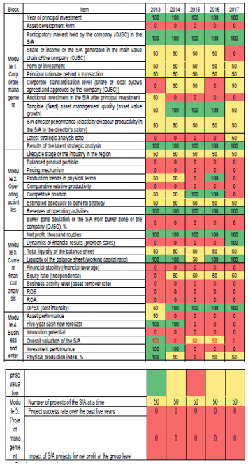 Strategic Decisions Concerning Subsidiaries and Affiliates in a Group ...