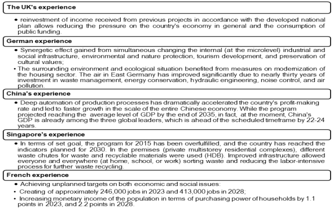 Comparative Analysis of Implementation Targets of National Projects in ...