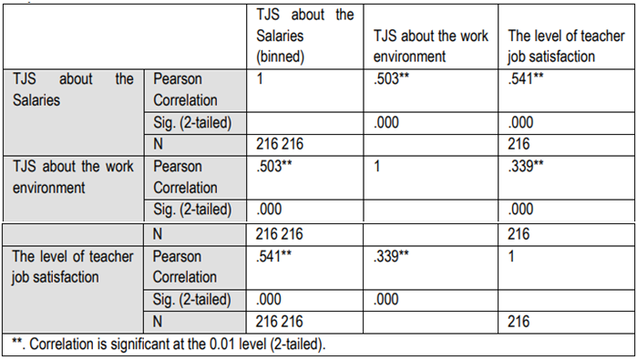 Effect of Work Environment and Salary on Private School Teachers in ...