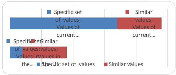 Entrepreneurs’ Specific Value Orientations into the Business-Family Sphere