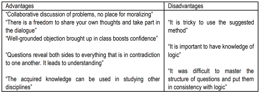 Problem-Based Questions in the Development of Theoretical Thinking