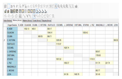 Mexico City Flight Route Optimization: Operations Management Challenge