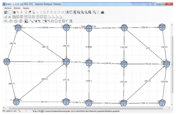 Mexico City Flight Route Optimization: Operations Management Challenge
