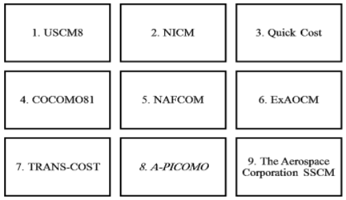 Estimation Cost of a Small Satellite Group: Methodological Approaches ...